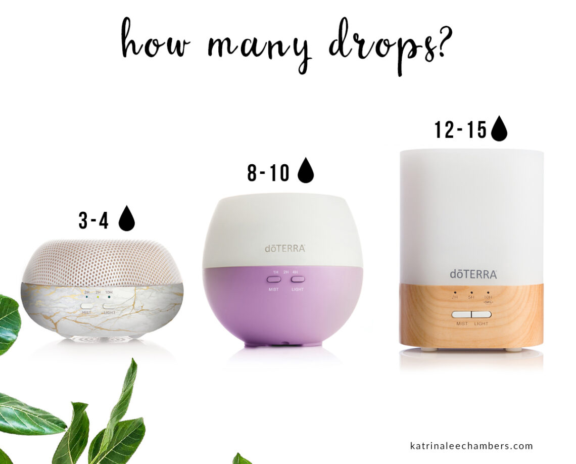 How many drops should you use in your diffuser?